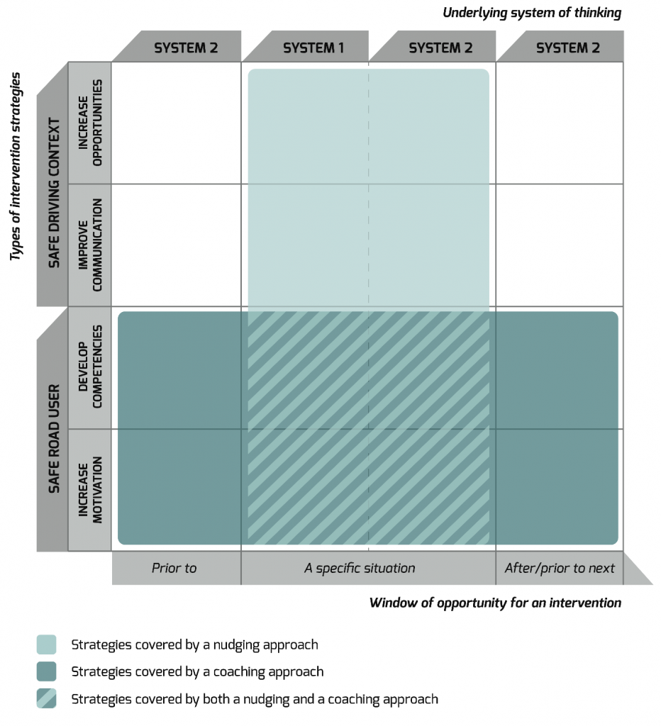 Integrated framework - MeBeSafe Integrated framework - MeBeSafe